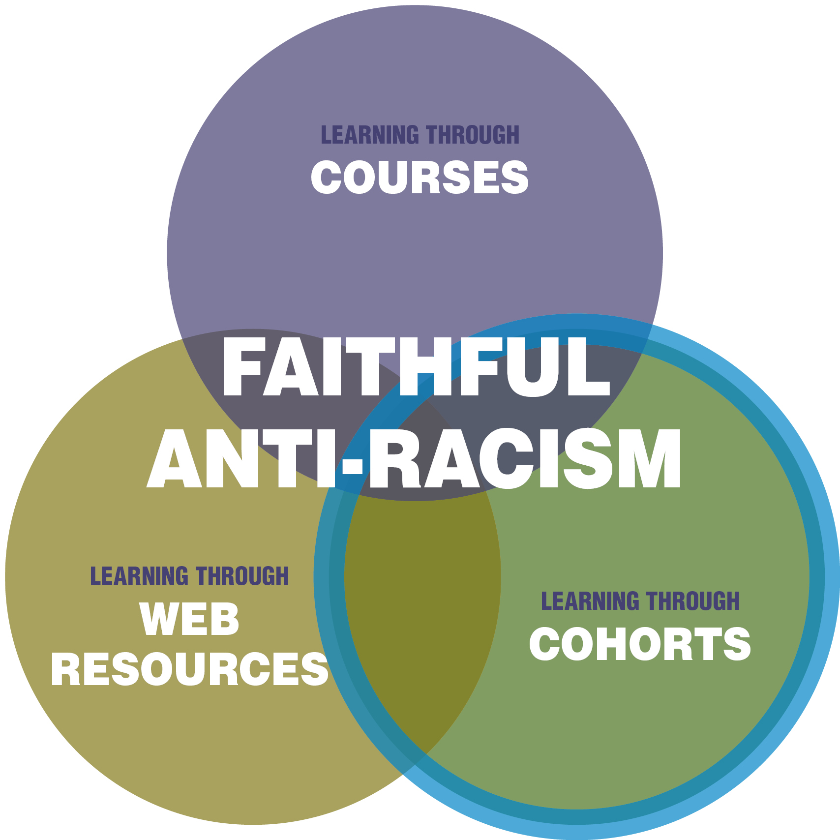 Faithful Anti-Racism Leadership Development Cohorts | Calvin Institute ...